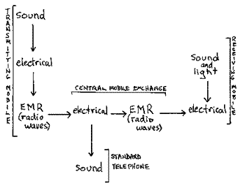 HSC Online - Information Systems: 1. Information systems and energy ...